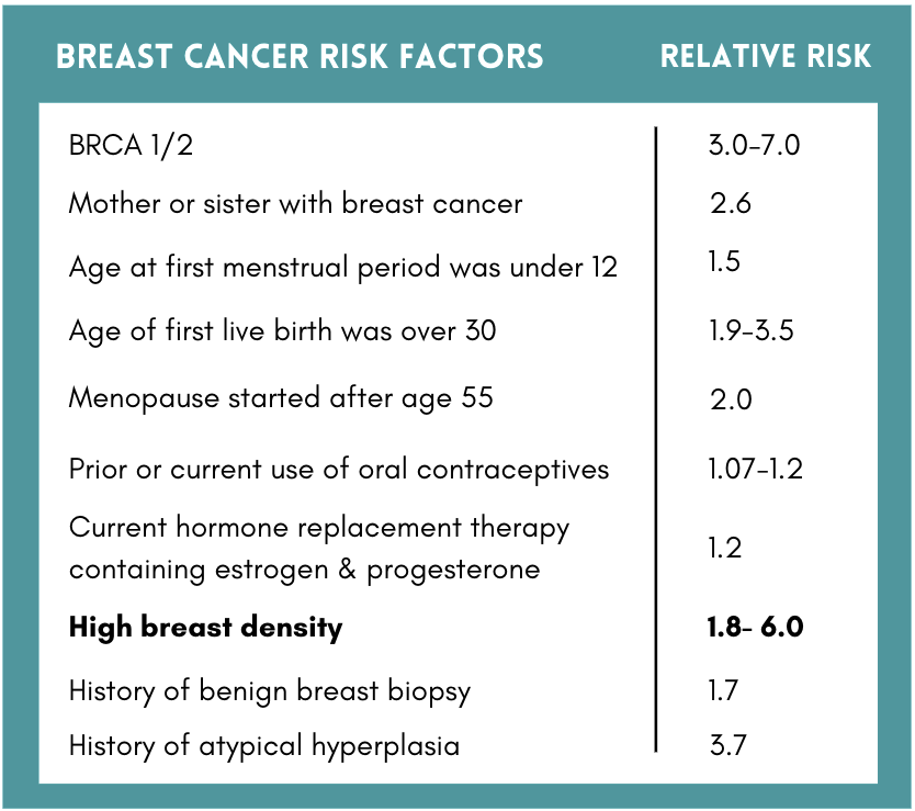 The Big Deal About Breast Density - WISDOM Study