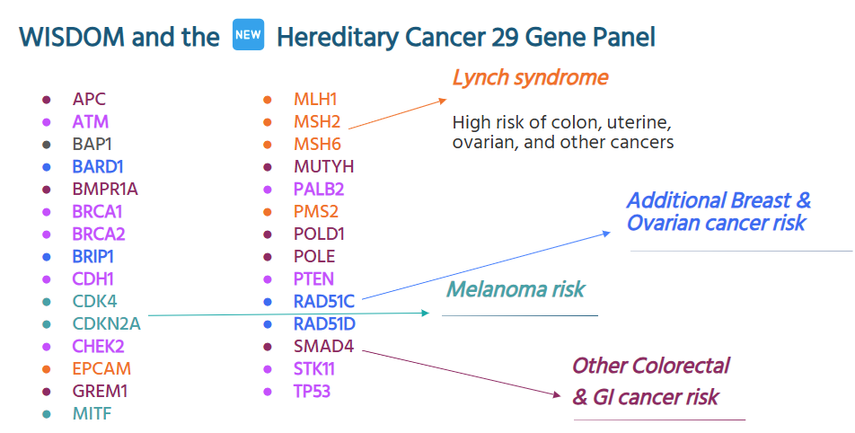 Expanding Our Impact with Color’s Hereditary Cancer Test - WISDOM Study
